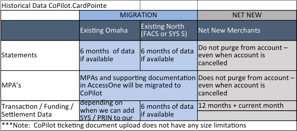 Transitioning to CoPilot & CardPointe