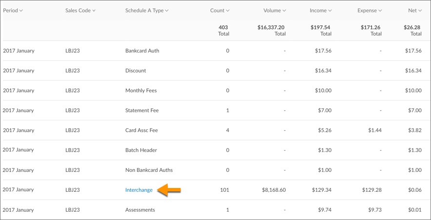 Understanding Interchange