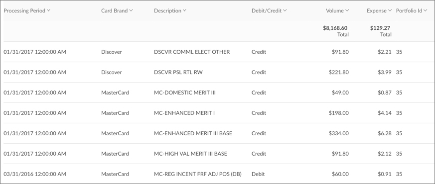 Understanding Interchange